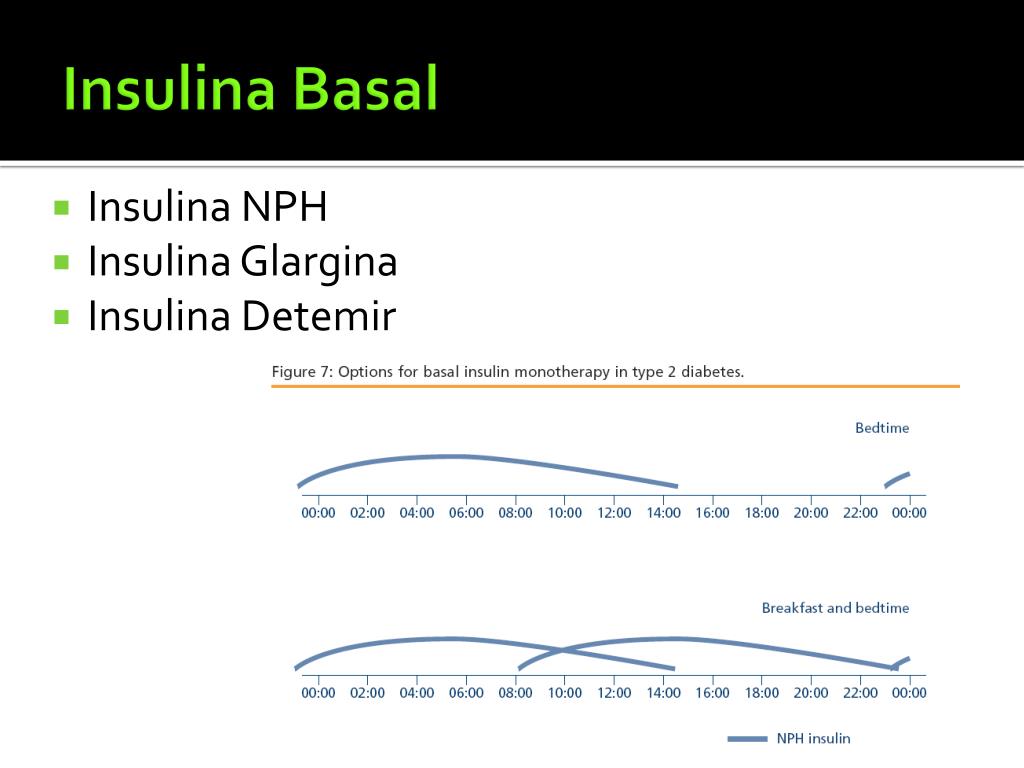 PPT - Taller de Uso de Insulinas PowerPoint Presentation, free download ...