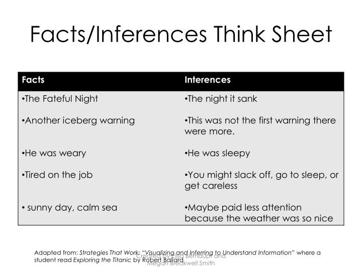 PPT - Supporting Reading Comprehension at Home PowerPoint Presentation ...