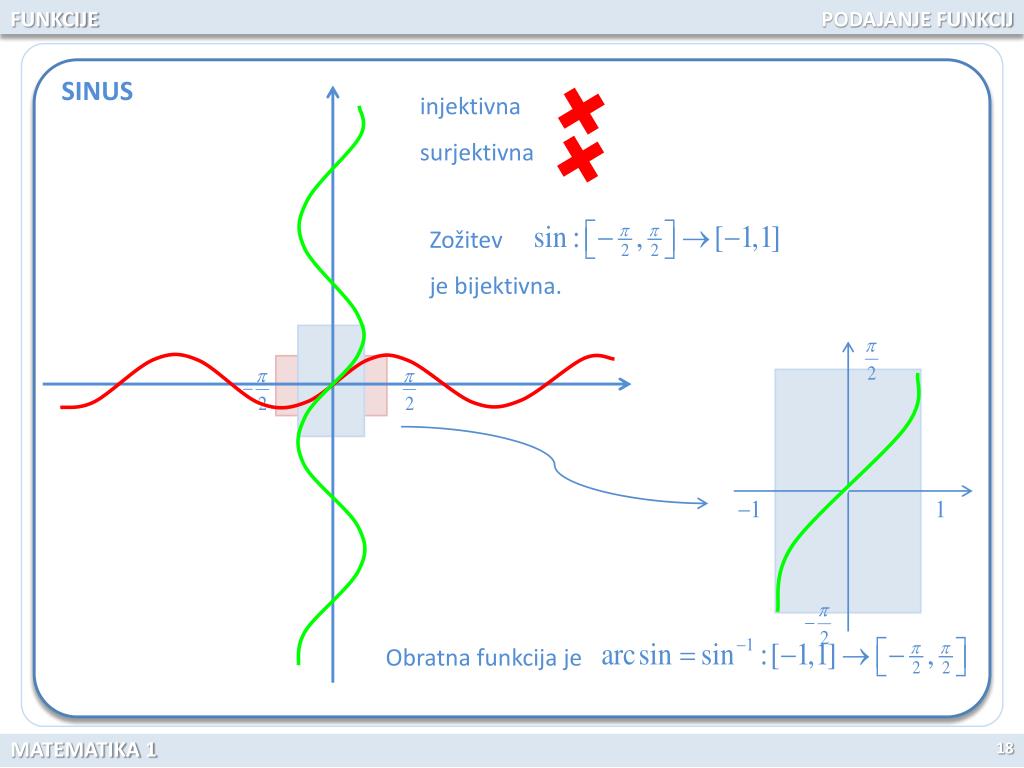 PPT - Definicijsko obmo čje, zaloga vrednosti Naraščanje in padanje ...