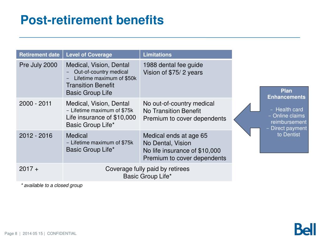 PPT - Bell Pension Plan and Post-Retirement Benefits PowerPoint ...