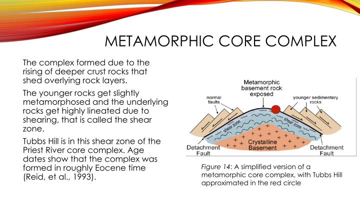 PPT - Tubbs Hill PowerPoint Presentation - ID:1913867