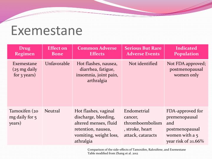PPT - Tamoxifen, Raloxifene , and Exemestane in the Chemoprevention of ...