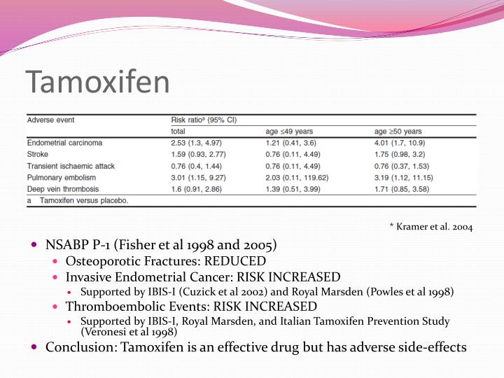 PPT - Tamoxifen, Raloxifene , and Exemestane in the Chemoprevention of ...