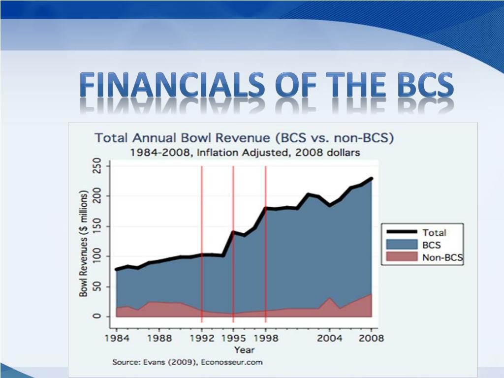 PPT - College football revenue sharing PowerPoint Presentation, free ...