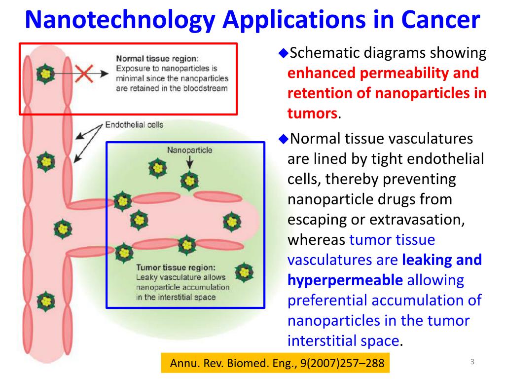PPT - The Nano-particles (NPs) for Cancer Diagnosis and Photo-thermal ...