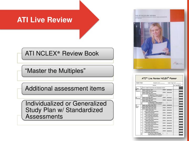 PPT - Building a Guaranteed NCLEX® Success Program PowerPoint ...