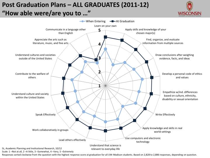 PPT Post Graduation Plans Questionnaire PowerPoint Presentation ID ppt-post-graduation-plans-questionnaire-powerpoint-presentation-id