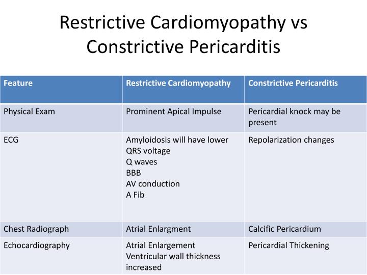 PPT - Cardiomyopathies PowerPoint Presentation - ID:1914272