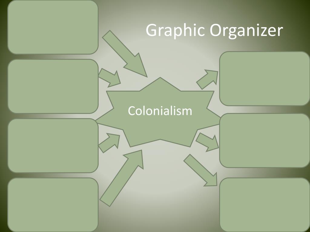 PPT - Imperialism and Post Colonialism in Africa PowerPoint ...