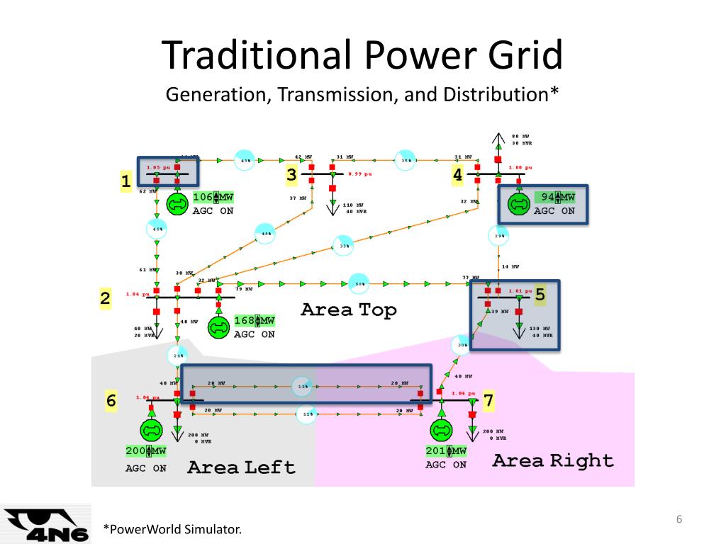 PPT - Trustworthy Smart Grid Infrastructures Threats, Challenges, and ... PPT - Trustworthy Smart Grid Infrastructures Threats, Challenges, and ...