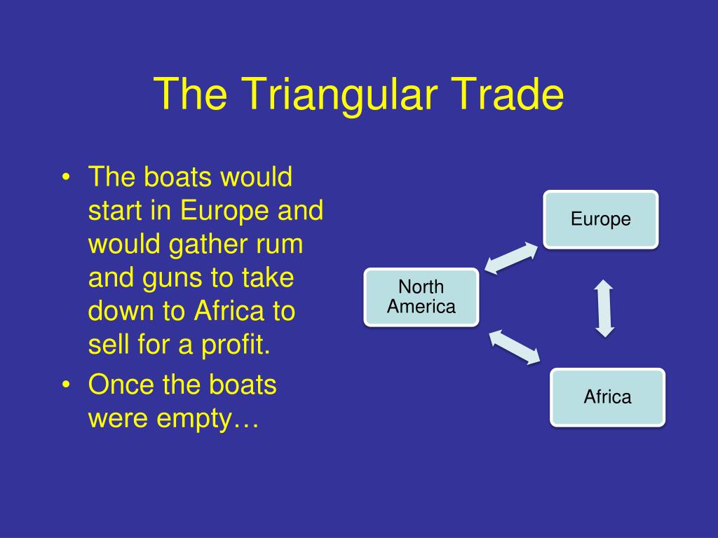 PPT - Origins of Slavery in the Americas PowerPoint Presentation, free ...