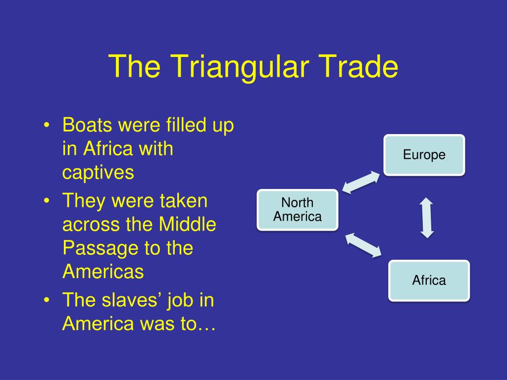 PPT - Origins of Slavery in the Americas PowerPoint Presentation, free ...