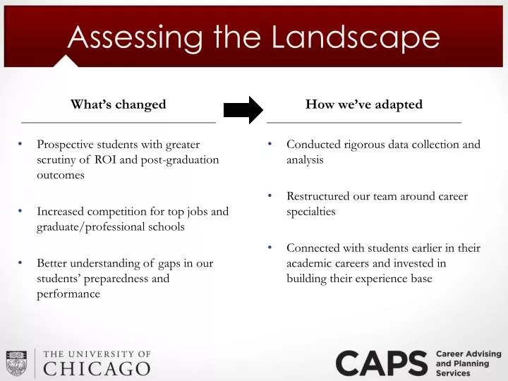 PPT - Assessing the Landscape PowerPoint Presentation, free download ...