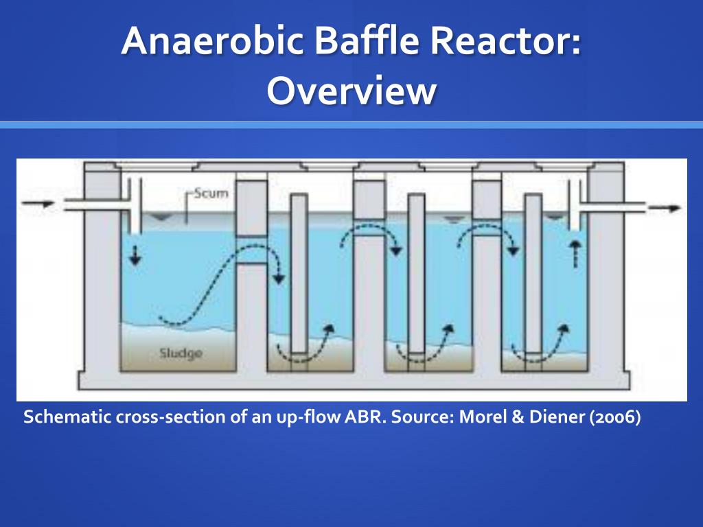 PPT - Techniques in post treatment of ABR effluents in treating ...