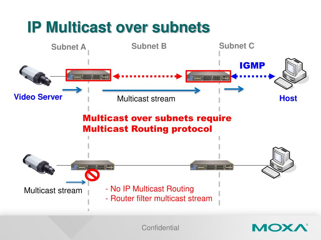 PPT - IP Multicast Routing Protocol PowerPoint Presentation, free ... PPT - IP Multicast Routing Protocol PowerPoint Presentation, free ...