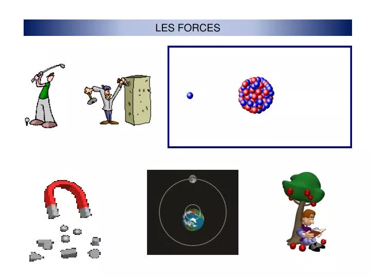 PPT - LES FORCES PowerPoint Presentation, free download - ID:1916405