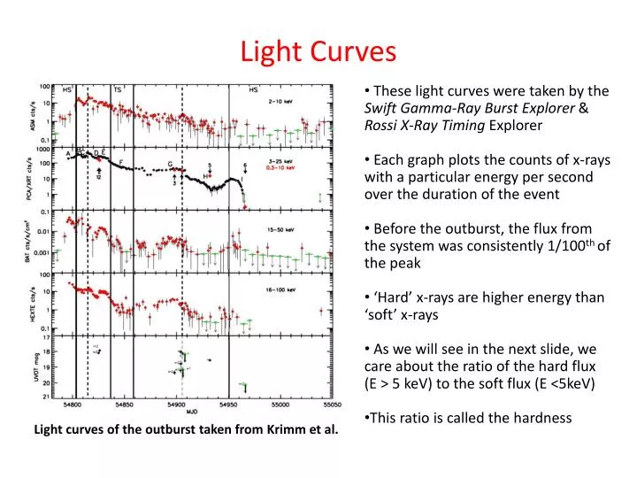 PPT - Light Curves PowerPoint Presentation, free download - ID:1916672