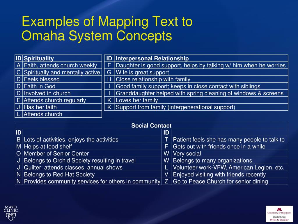 PPT - Describing Strengths of Elders with Chronic Illness PowerPoint ...