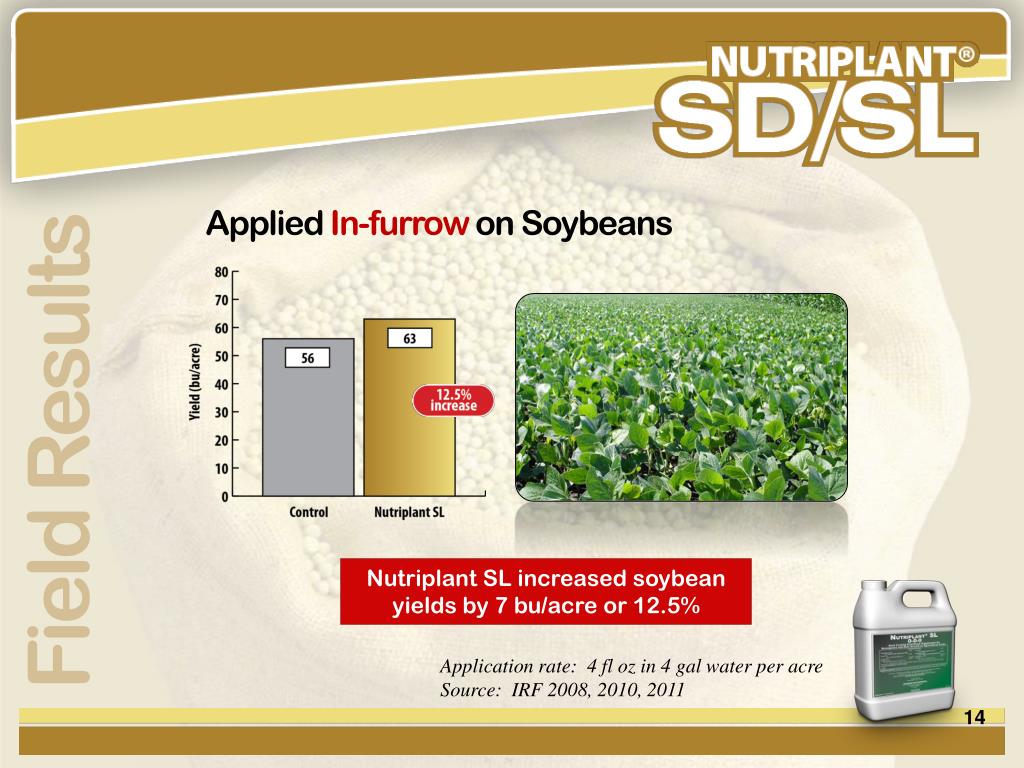 PPT - Nutriplant SD/SL seed treatment Nutriplant AG foliar nutrition ...