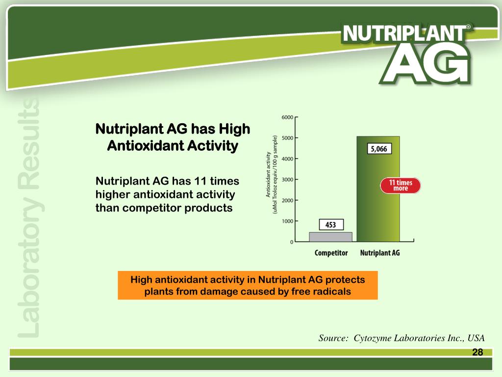 PPT - Nutriplant SD/SL seed treatment Nutriplant AG foliar nutrition ...