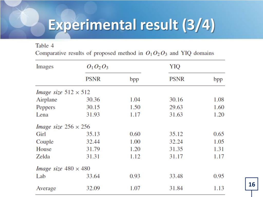 Ppt Color Image Compression Based On Block Truncation Coding Using Pattern Fitting Principle