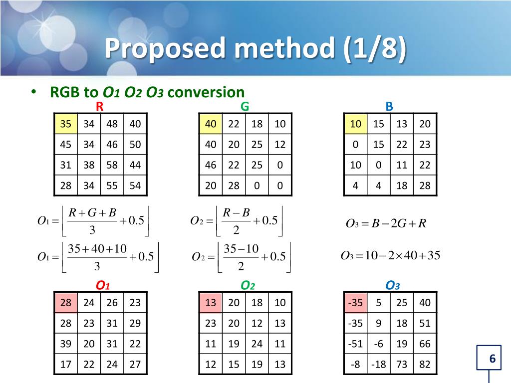 Ppt Color Image Compression Based On Block Truncation Coding Using Pattern Fitting Principle