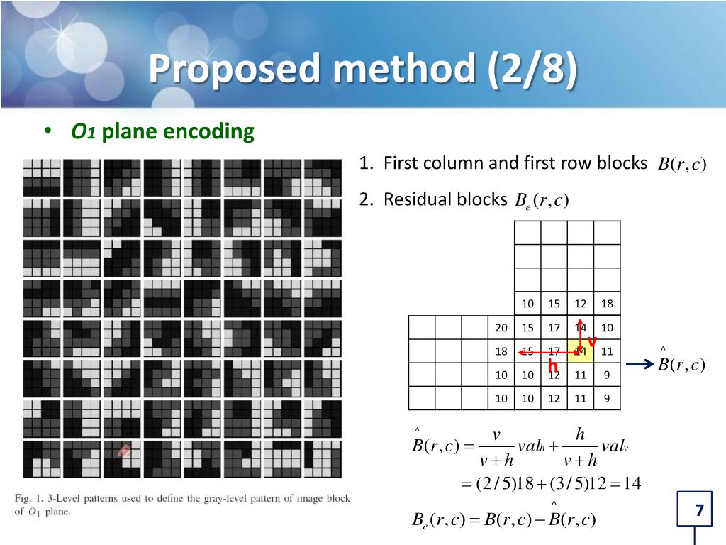 Ppt Color Image Compression Based On Block Truncation Coding Using Pattern Fitting Principle