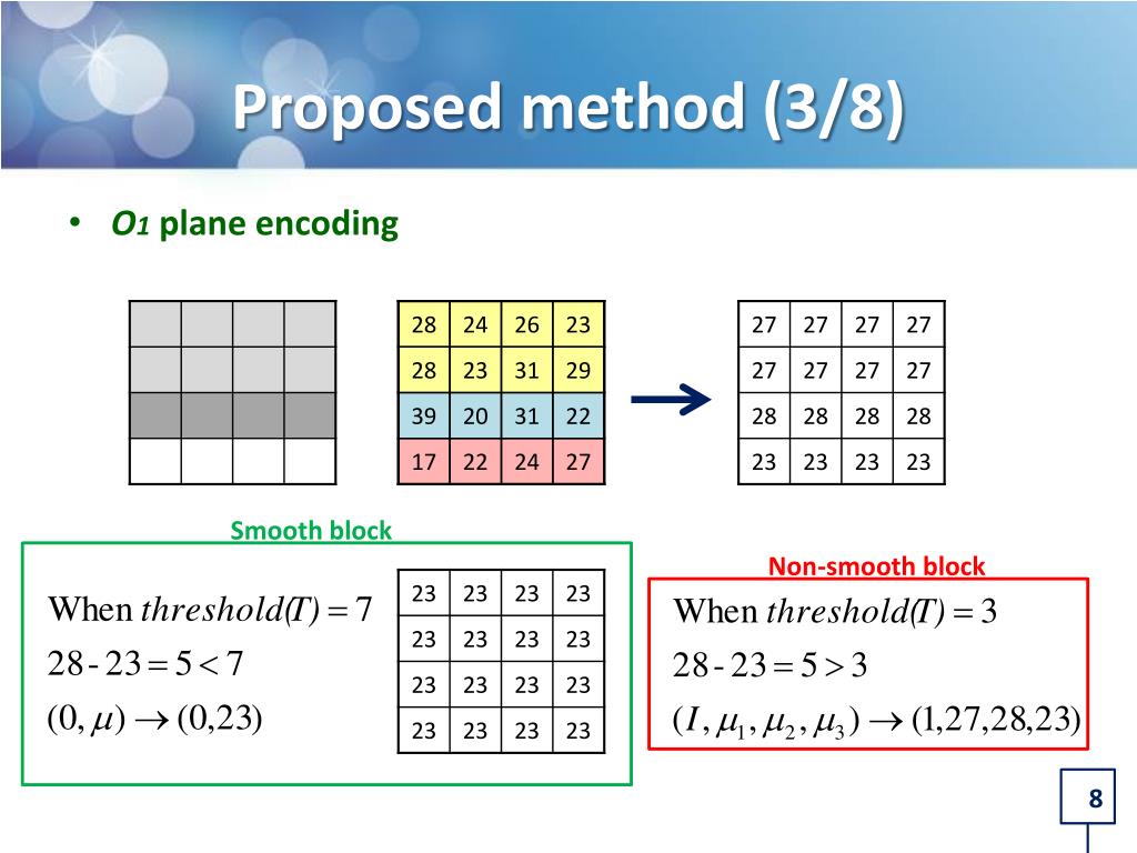 Ppt Color Image Compression Based On Block Truncation Coding Using Pattern Fitting Principle 9703
