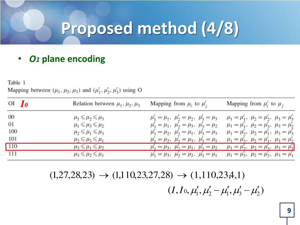 Ppt Color Image Compression Based On Block Truncation Coding Using Pattern Fitting Principle