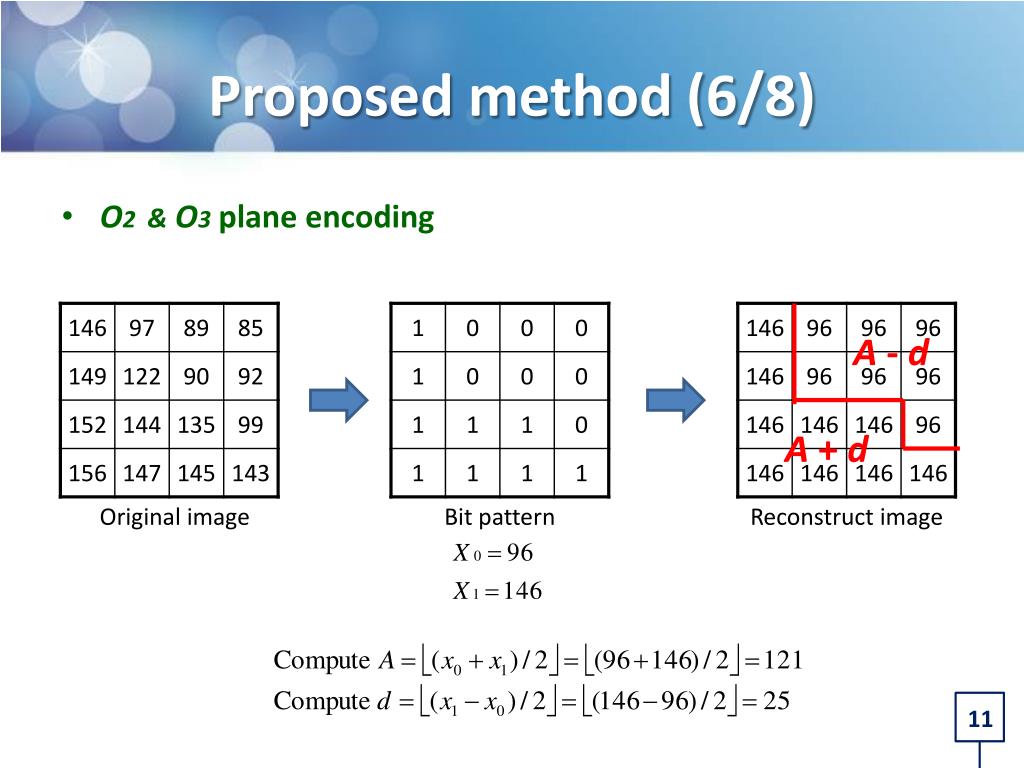 Ppt Color Image Compression Based On Block Truncation Coding Using Pattern Fitting Principle