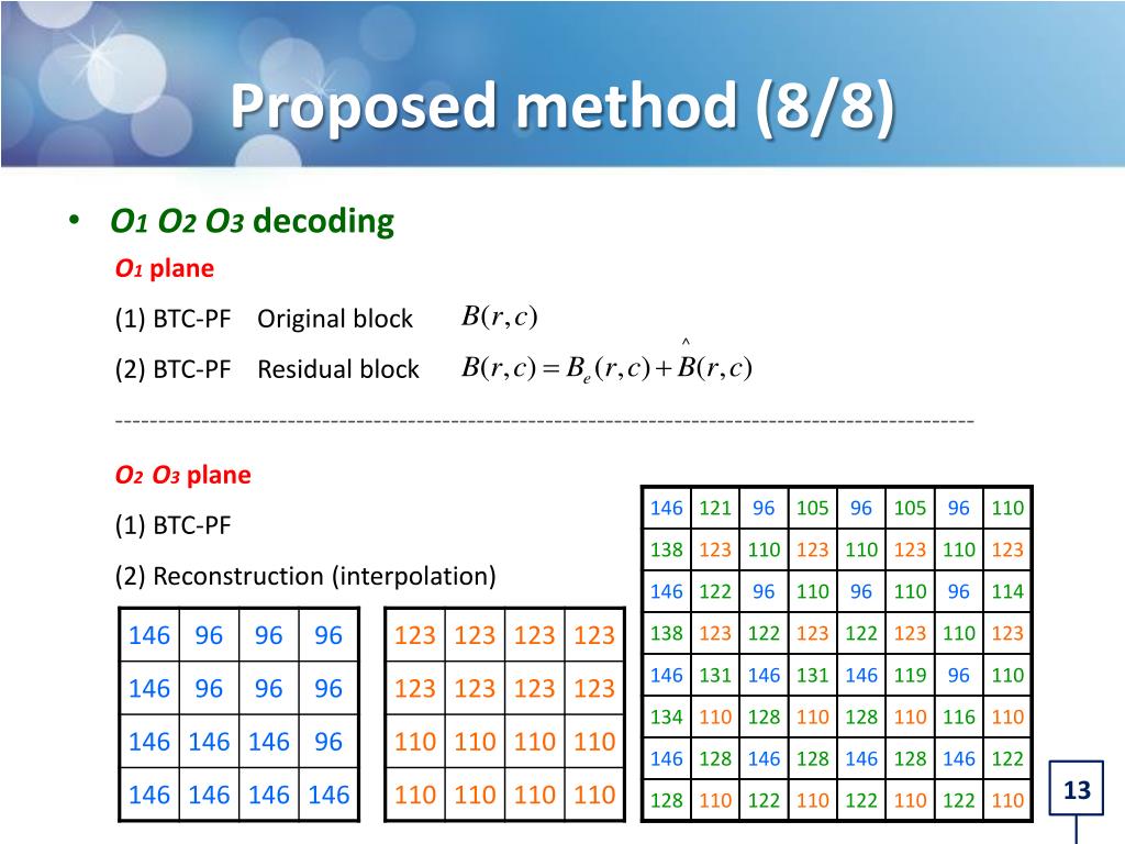 Ppt Color Image Compression Based On Block Truncation Coding Using Pattern Fitting Principle