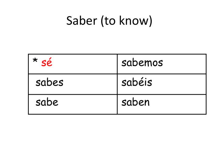PPT - El presente indicativo de verbos PowerPoint Presentation - ID:1917156