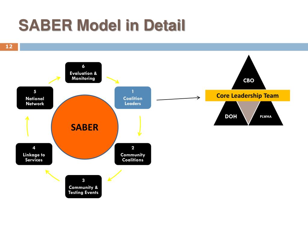 PPT - Community Mobilizing Training Model created by National ...