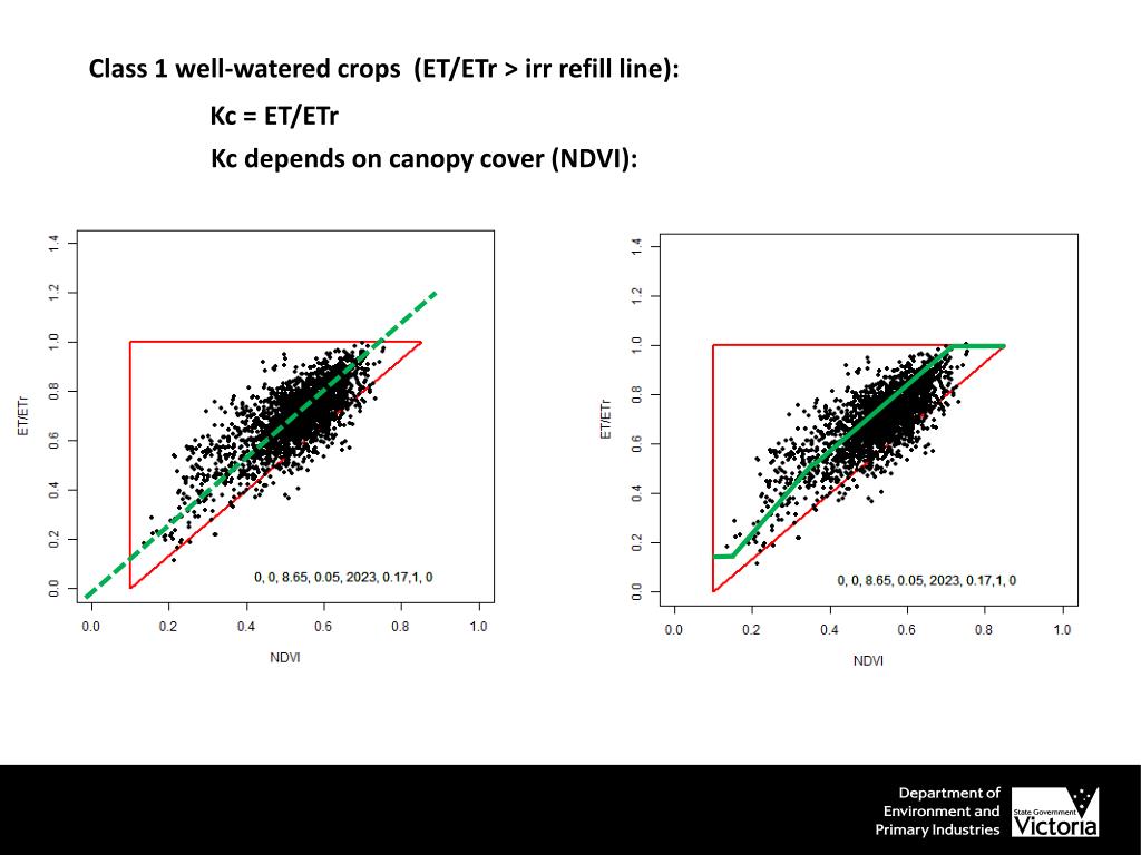 PPT - D. Whitfield, M. O’Connell, L. McClymont A. McAllister, M. Abuzar ...