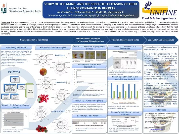 PPT - Title Introduction Methods Results Discussion Conclusion ...
