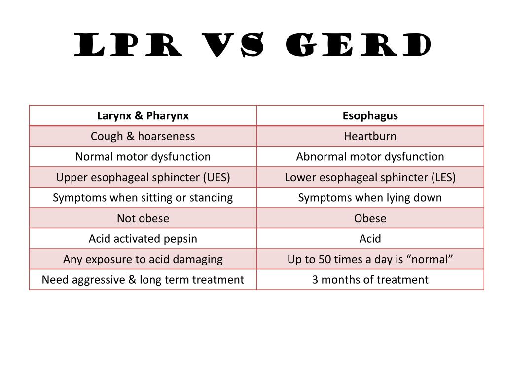 PPT - Treatment Strategies for Voice Disorders Associated with ...