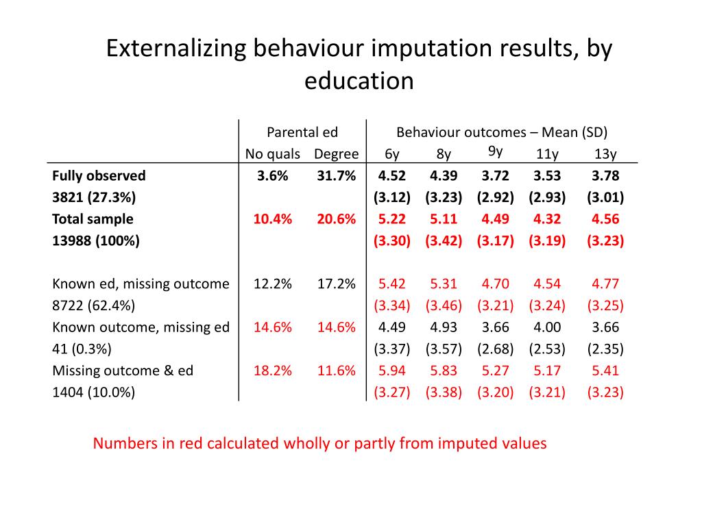 PPT - The Evolution of SES Gradients in Skills in the School Years ...