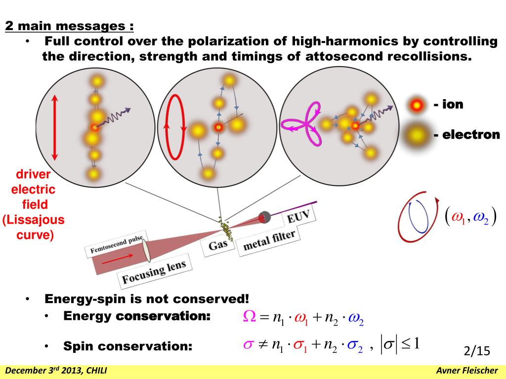 PPT - Avner Fleischer 1,2 , Ofer Kfir 1 , Zvi Diskin 1 , Pavel ...