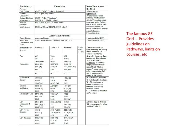 PPT - The famous GE Grid … Provides guidelines on Pathways, limits on ...
