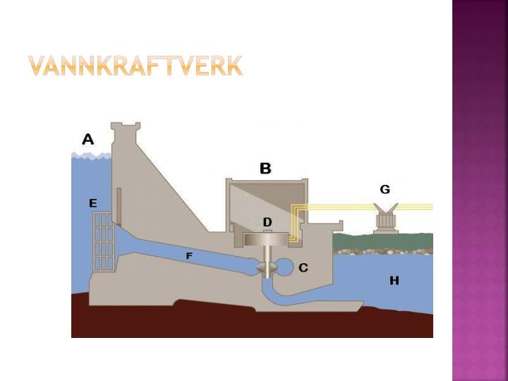 PPT - Kapitel 11 og 12 PowerPoint Presentation - ID:1918321