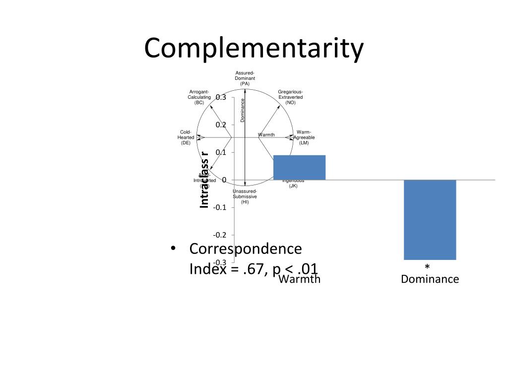 PPT - The Complementarity of Interpersonal Styles among Lesbian Couples PowerPoint Presentation ...