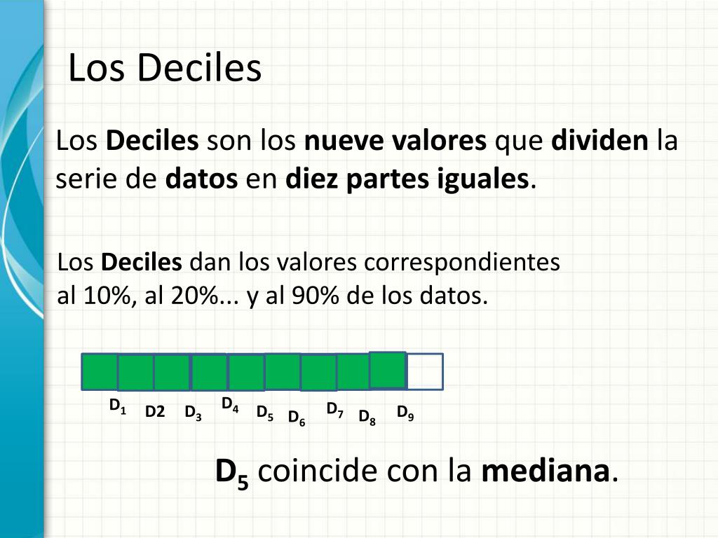 PPT - Medidas de posición PowerPoint Presentation, free download - ID ...