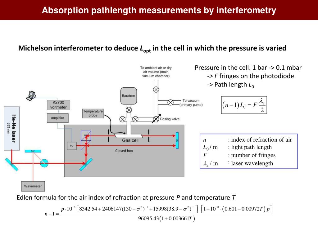 PPT - GUM’s contribution to the International Metrology in Chemistry ...