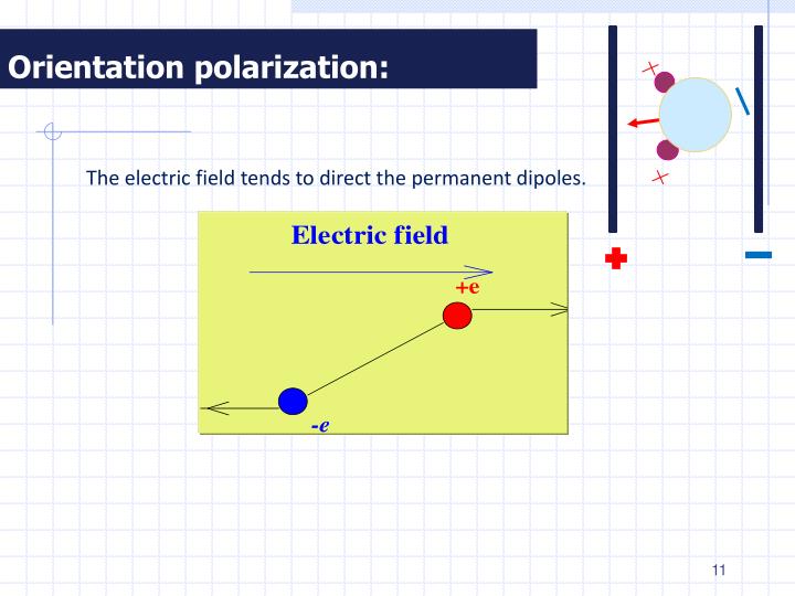 PPT - The Problems of Electric Polarization PowerPoint Presentation ...