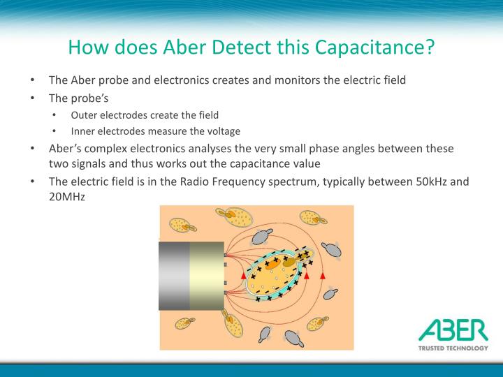 PPT - Aber Instruments Introduction Matthew Lee BEng MIET Engineering ...