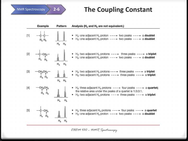 PPT - NMR Spectroscopy PowerPoint Presentation - ID:1919328