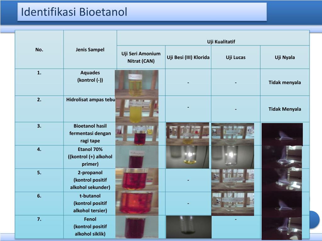 PPT - OPTIMASI FERMENTASI HASIL HIDROLISIS AMPAS TEBU MENJADI BIOETANOL ...