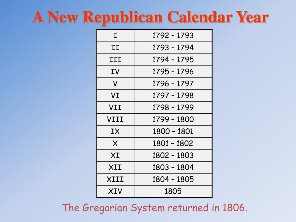 PPT - The French Revolution "Radical" Phase: 1793-1794 PowerPoint ...