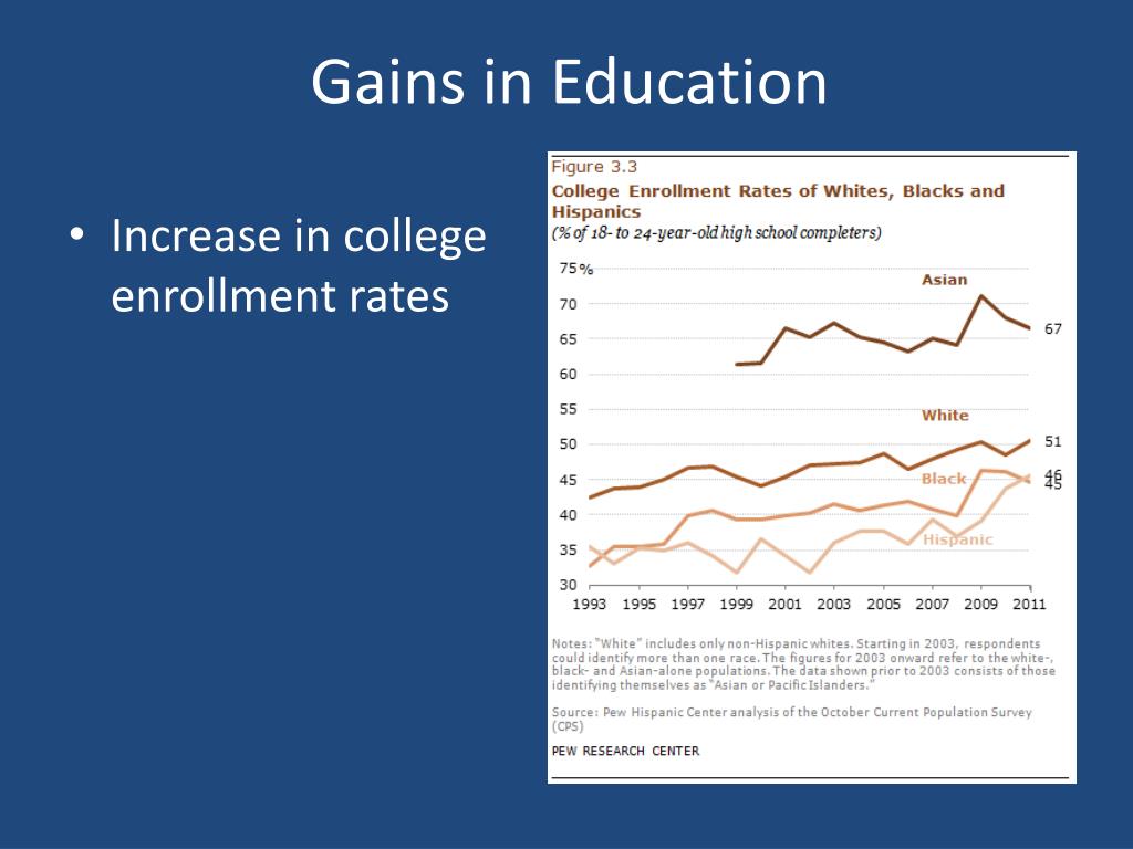 PPT - Still Separate and Unequal? Latina/o and Immigrant Youth and the ...
