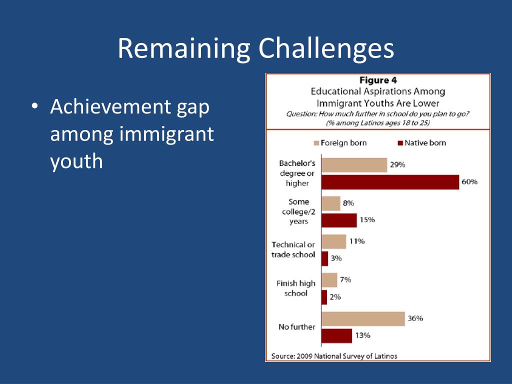 PPT - Still Separate and Unequal? Latina/o and Immigrant Youth and the ...